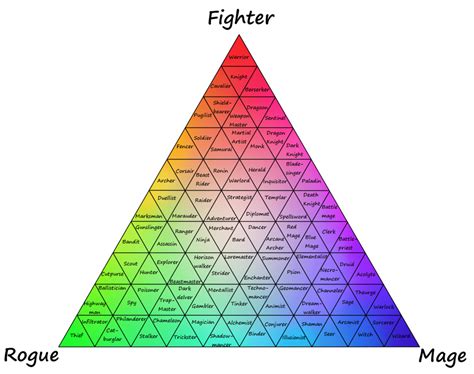 Medieval Melodies Diversifying Your Classes Medieval Melodies Diversifying Your Classes