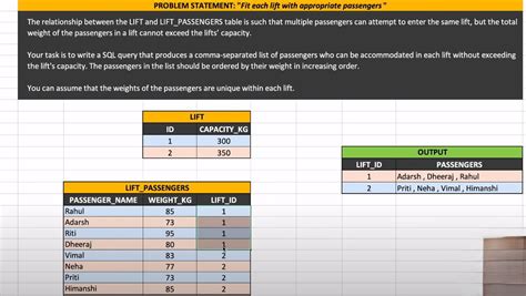sneha kulkarni on linkedin sql dataanalytics linkedincommunity