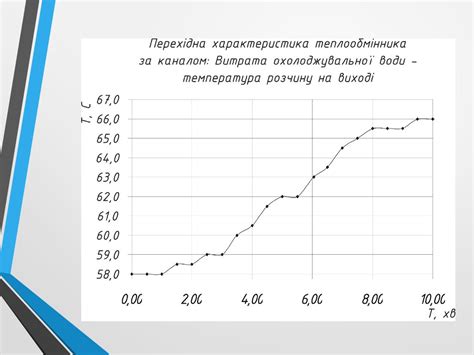 Автоматизація відділення карбонізації у виробництві соди на базі регуляторів МІК презентация