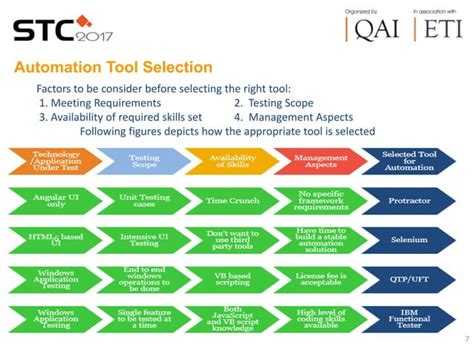 Automation Best Practices Pptx