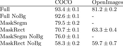 performance of model trained using five random seeds we report the mean