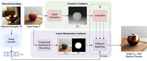 Github Ttchengabzestcode Eccv 2024 This Is The Official