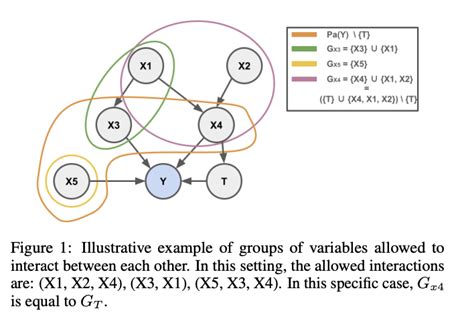 A New Ai Approach For Estimating Causal Effects Using Neural Networks
