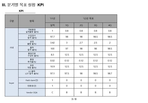 년도 품질혁신 실행계획