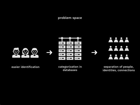 Tangible Interaction Interaction Design Program