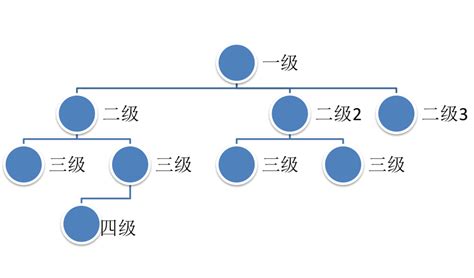 Php 树形结构数据，指定节点的子节点个数问题 Segmentfault 思否
