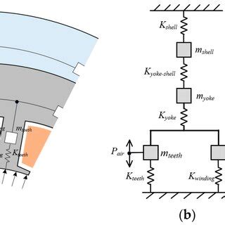 The Structure Size Parameters Of Stator Assembly Download Scientific Diagram