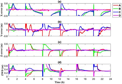 Remote Sensing Free Full Text Performance Analysis Of Bds5g