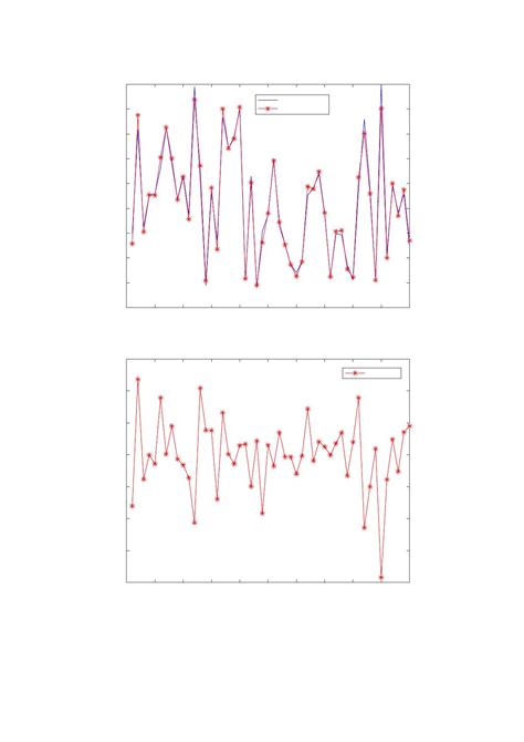 Matlab实现pso Bp：粒子群算法优化bp神经网络数值预测完整代码数据pso Bp算法流程图资源 Csdn下载