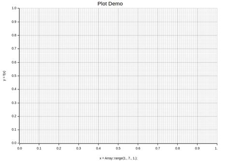 Rustic Data Data Visualization With Plotters Part 1 Towards Data