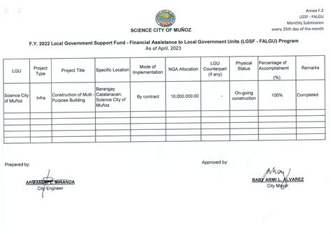 Fund Utilization Science City Of Muñoz
