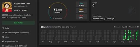 Nagbhushan Tirth On Linkedin Striver Dsa Happycoding