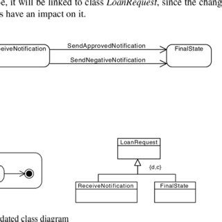 State Machine Diagram Download Scientific Diagram