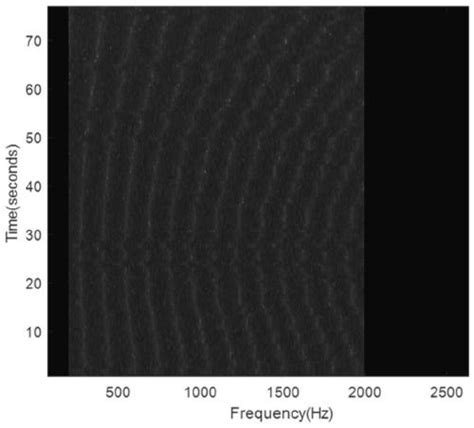 Shallow Sea Low Frequency Sound Field Time Frequency Interference Fringe Extraction Method