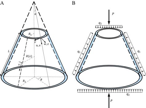 Solved How To Calculate If The Axial Force Applied On A Chegg Com