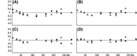 Spatial Autocorrelation Of Multiple Linear Regression Residuals Y