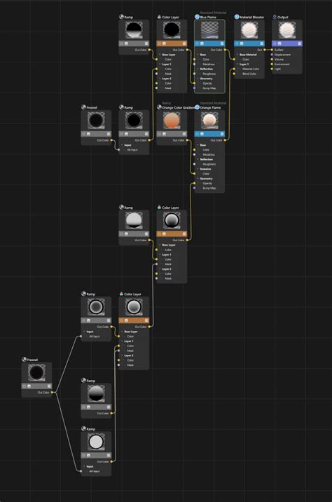 weird issue when rendering a flame r redshiftrenderer
