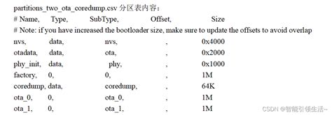 Esp32 Idf开发 驱动篇⑩ 存储nvs高级应用和自定义分区表esp32创建新的用户nvs分区 Csdn博客