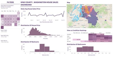 Tableau Dashboard On Housing Market Trends Mehul Singh Rathore Posted On The Topic Linkedin