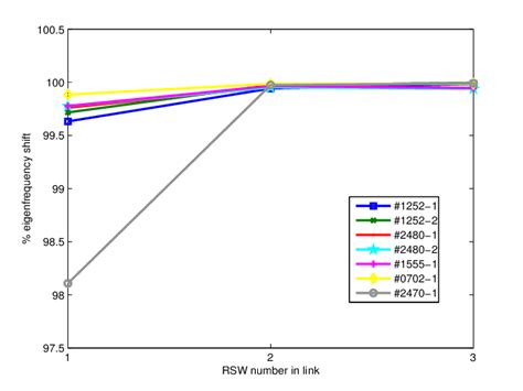 Improving The Robustness Definition Of The Checklist By Interface Download Scientific Diagram