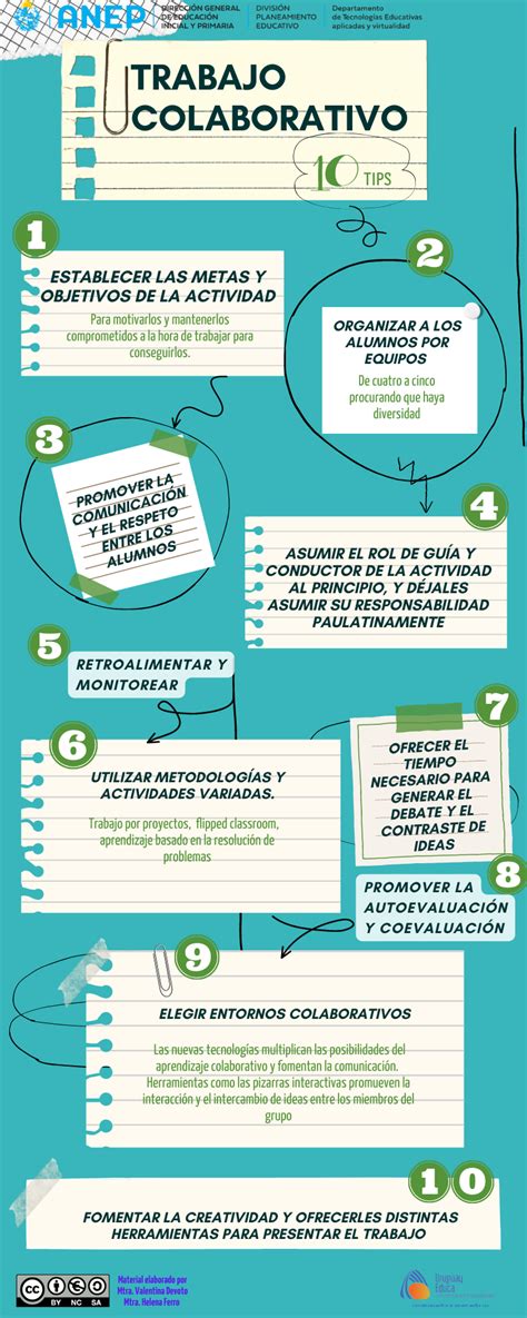 Caracteristicas Del Trabajo Colaborativo TIC PARA LA FORMACIÓN