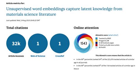 Article On Unsupervised Machine Learning Of Materials Science Literature One Of The Top Talked