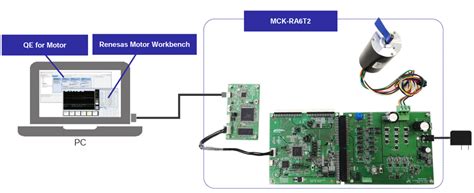 energy efficient motor control for home appliances renesas