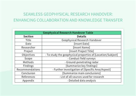 Seamless Geophysical Research Handover Enhancing Collaboration And