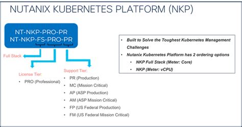 Cisco Compute Hyperconverged With Nutanix Cchc N M7 Ordering Guide Cisco