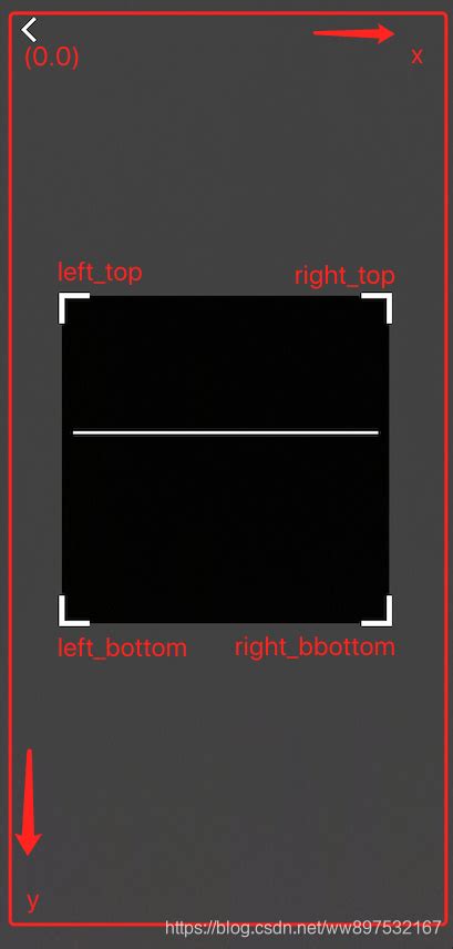 Flutter 画笔绘制二维码扫描框flutter 扫描自定义扫描框 Csdn博客