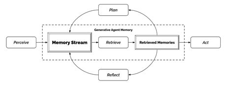 task driven autonomous agent utilizing gpt 4 pinecone and 52 off