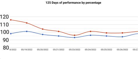 Scrolling Graph Mit App Inventor Help Mit App Inventor Community