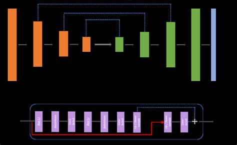 Network Architecture For The Deep Generative Model Generator Download Scientific Diagram