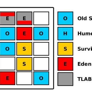 Heap Memory Layouts Used By The HotSpot JVM Download Scientific Diagram