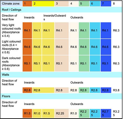 R Value Chart Insulation Types