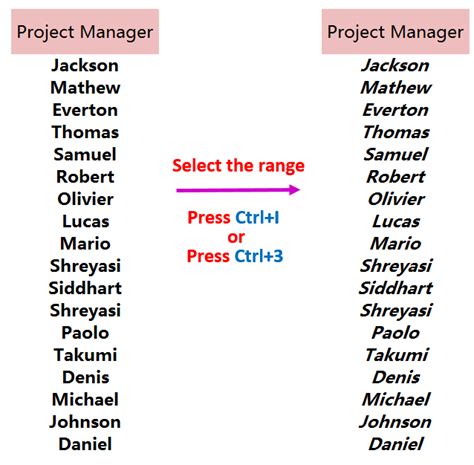 90 Best Excel Ctrl Shortcuts Useful Keyboard Shortcuts
