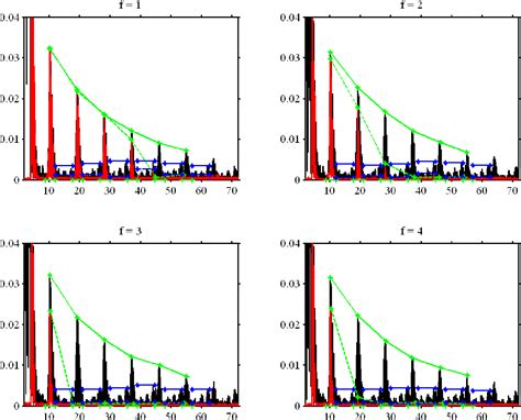 Figure 2 From Wavelet Based Denoising Of Emat Signals From Development To Industrial Real Time