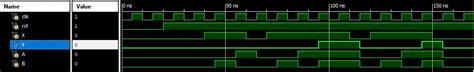 Electrobinary Verilog Tutorial 4 The Verilog Testbench