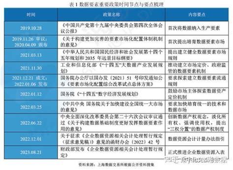 数据资产入表及估值参考与解读 知乎