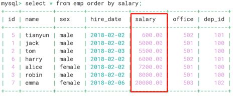 MySQL表查询单表查询多表查询 mysql 大数据表查询 CSDN博客