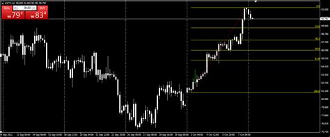 Wti Chart R Futuremeatstocks