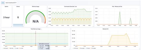 Jaeger Tracing On Kubernetes With Aspnet Core And Traefik By Daniel