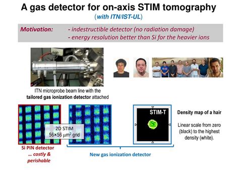DETECTOR DEVELOPMENT FOR PARTICLE AND NUCLEAR PHYSICS Ppt Download