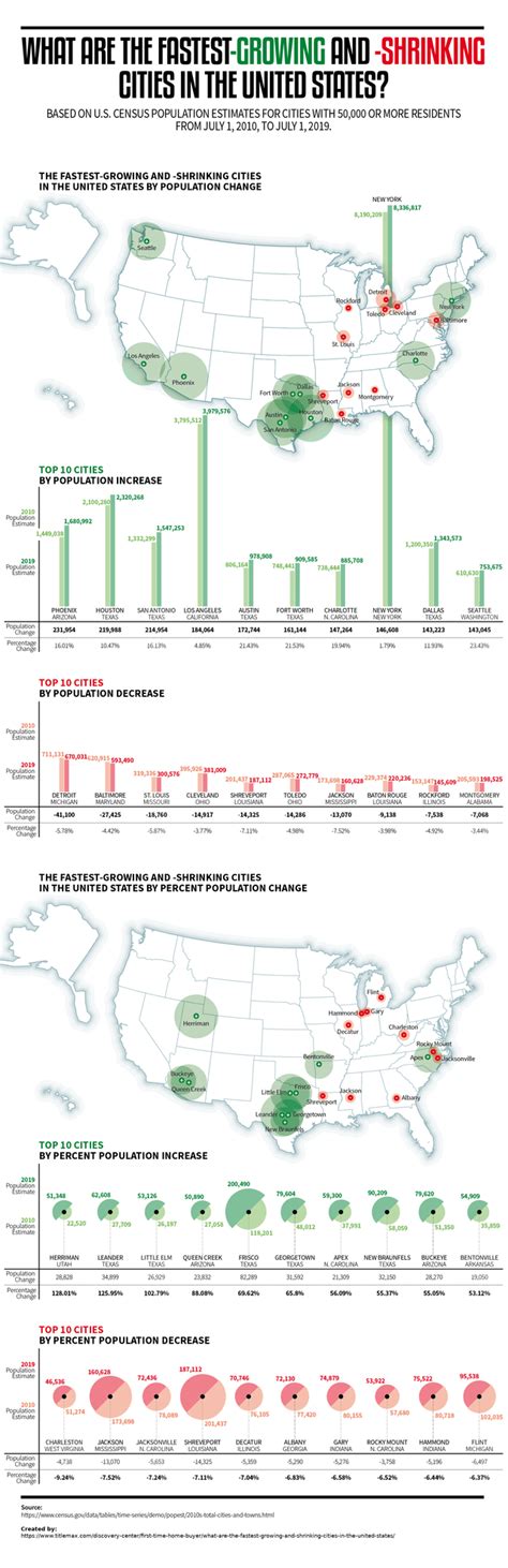 Billy Leon Mccrary And Benny Loyd Mccrary Infographics