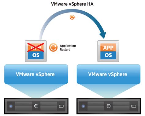 Виртуализация Организация доступности сервисов управления Vsphere 6 документ Vcenter Server