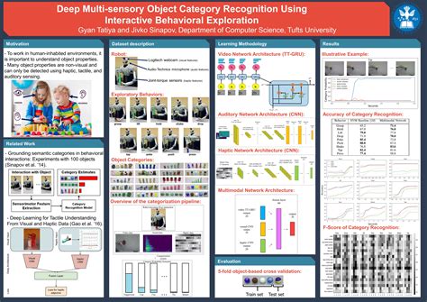 Github Gtatiyadeep Multi Sensory Object Categorization Deep Multi