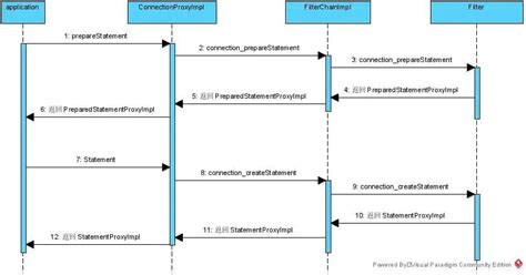 数据库连接池剖析3 3（druid原理分析）internalafterstatementexecute Csdn博客
