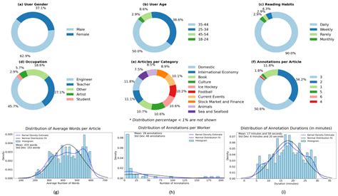 논문 리뷰 Personalsum A User Subjective Guided Personalized Summarization Dataset For Large