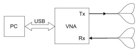 Figure 3 From Ultra Wideband Radar Based On Cots Components Semantic Scholar