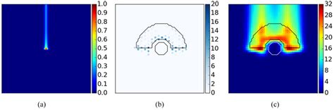 An Illustration Of The Dose Calculation Method A The Dose Deposition